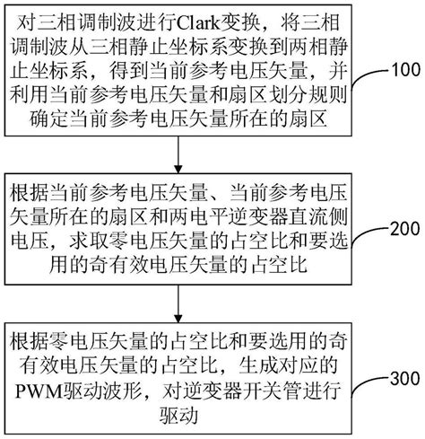 Two Level Inverter Common Mode Voltage Suppression Method And System Eureka Patsnap