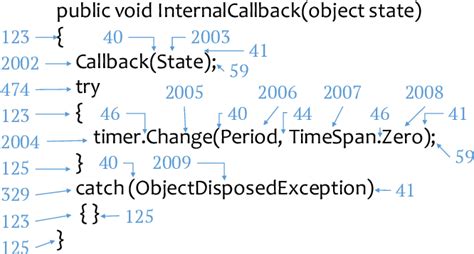 Figure 2 From On The Feasibility Of Transfer Learning Code Smells Using
