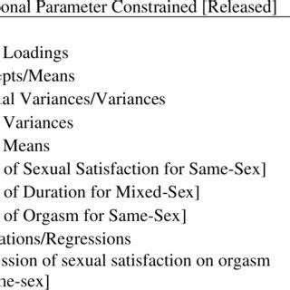 Invariance Testing Model Parameters Download Scientific Diagram