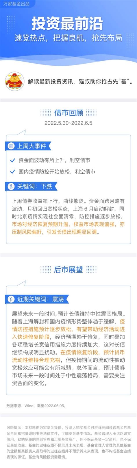 市场周报债市上周回顾及本周展望2022 6 06 万家基金管理有限公司 现金宝 基金 理财 定投 专户 资产配置