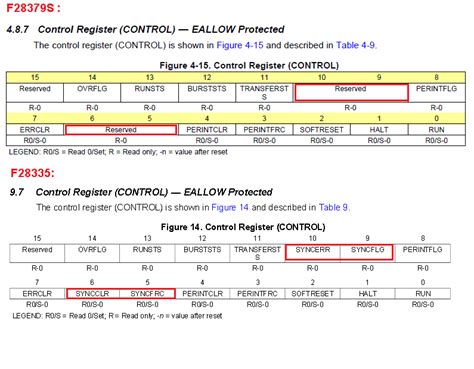 tms320f28379s dma control c2000 microcontrollers forum c2000™︎