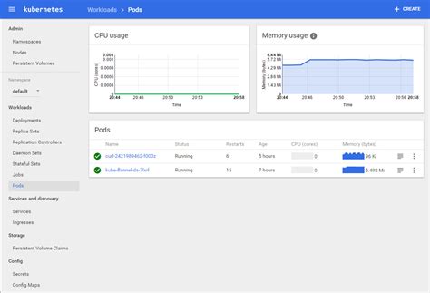Kubernetes Dashboard插件安装 青蛙小白
