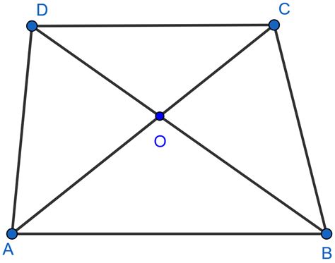In The Adjoining Figure The Diagonals Of A Parallelogram Knowledgeboat