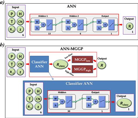 schematic representation of the final ann input layer with six nodes