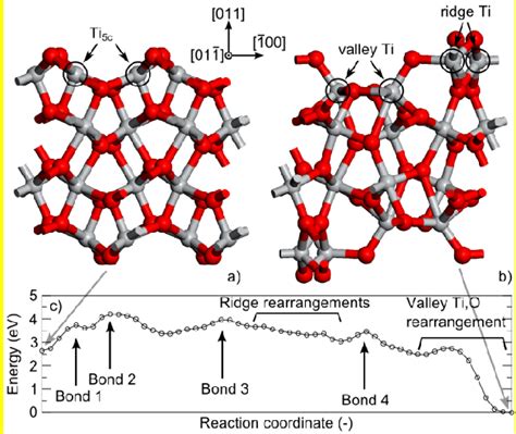 Figure 1 From Structure Of The Rutile Tio2 011 Surface In An Aqueous Environment Semantic