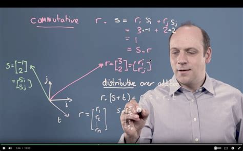 shahnawaz aadil on linkedin 100dayschallenge 100daysofcode 100daysofcodechallenge…