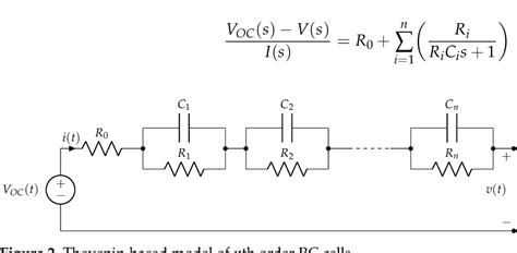 figure 2 from iterative nonlinear fuzzy modeling of lithium ion