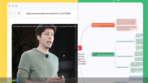 Mapify Ai Unlimited Group Buy 5000 At Rankmarket