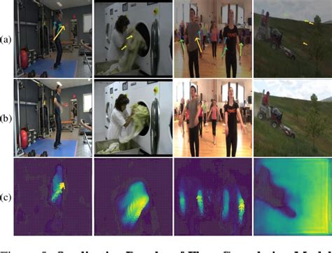Figure 2 From Motion Conditioned Diffusion Model For Controllable Video Synthesis Semantic Scholar