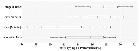 Decomposed Two Stage Prompt Learning For Few Shot Named Entity Recognition