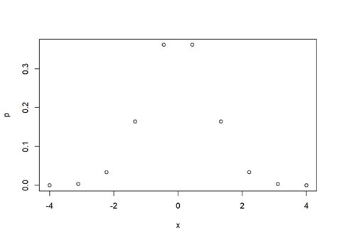 Chapter 9 An Introduction To R Introductory Statistics For Economics
