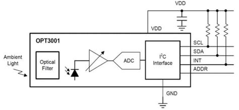 OPT3001 OPT3001 Q1 Ambient Light Sensor ALS TI Mouser