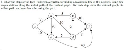 Solved Show The Steps Of The Ford Fulkerson Algorithm For Chegg