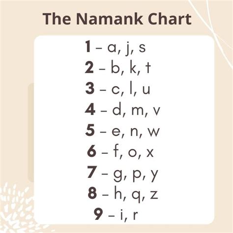 Name Compatibility Find Out How Compatibility Matching Using Names Work EAstroHelp
