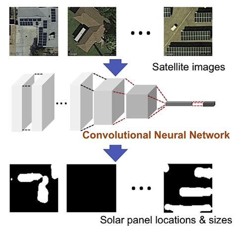 This Project Is Mapping Every Solar Panel In The Country Using Machine