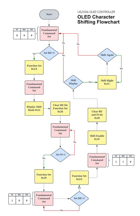 Us2066 Tutorial Character Oled With Arduino Newhaven Display