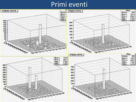 Map Multi Asic Pixel Imager Ppt Download