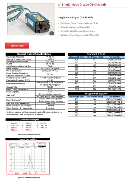 Laser Diode Module LDM