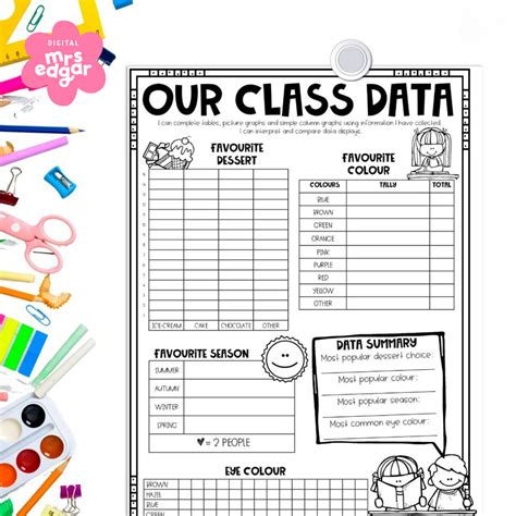 Class Data Display Poster Mrs Edgar