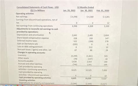 Earnings From Continuing Operations Before Income