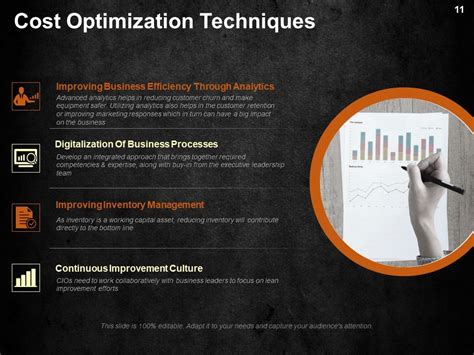 Cost Optimization Strategies Powerpoint Presentation Slides
