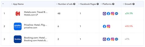 가격 7일 무료 체험으로 모든 플랜 시험해보기 Apptweak