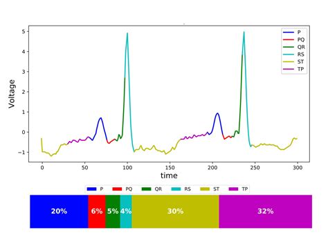 Effective And Efficient Computation With Multiple Timescale Spiking
