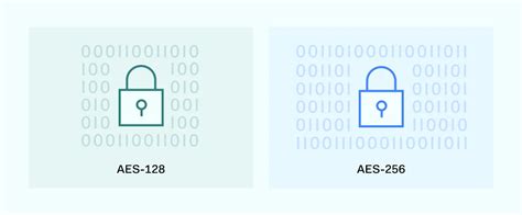 Aes Encryption What Is It And How Does It Safeguard Your Data