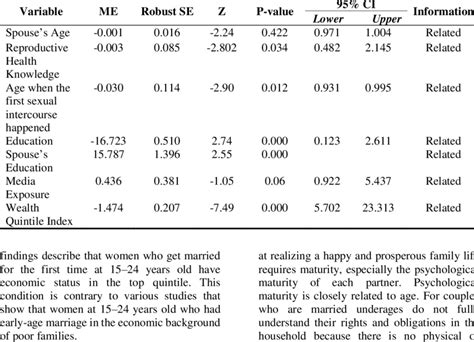 Multinominal Logistic Regression Analysis Download Scientific Diagram