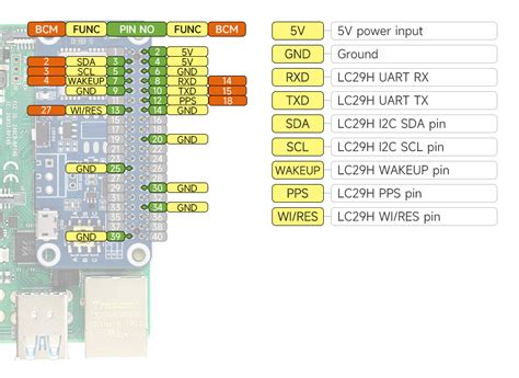 LC H BS Dual Band GPS Modul Za Raspberry Pi L L Pozicioniranje RTK Funkcija Malina