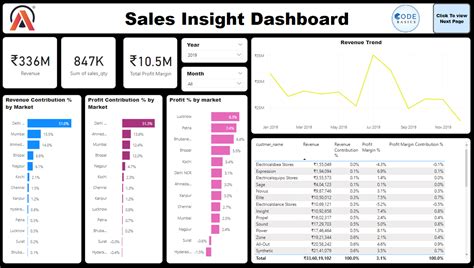 github srinathkumar7 atliq sales insights project