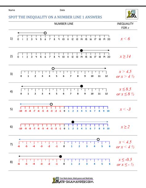 inequalities on a number line worksheets library