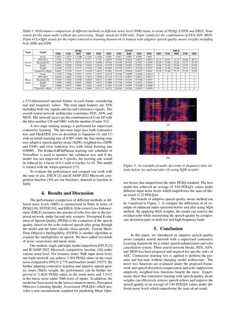 Adaptive Speech Quality Aware Complex Neural Network For Acoustic Echo Cancellation With
