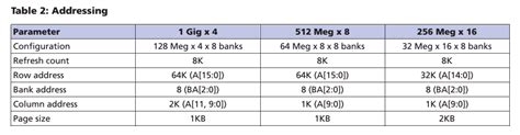 Am3352 Ddr3 Address A14 Connection Processors Forum Processors