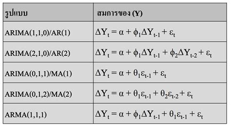 Revolutionize Your Factor Investing With Machine Learning By Nuthdanai Wangpratham