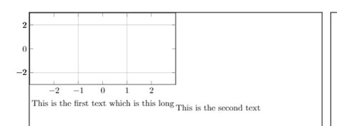 Tikz Pgf How Can I Align The Baseline Of An X Axis Label With