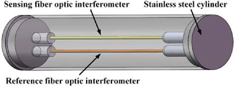 Figure 13 From Review On Low Noise Broadband Fiber Optic Seismic Sensor