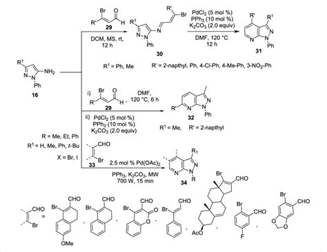 Scheme 5 Synthesis Of 6 Substituted Pyrazolo 34 B Pyridines Under Download Scientific Diagram