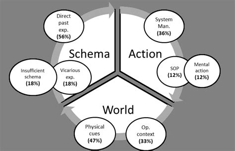 Percentages Of Most Represented Subcategories In Each PCM Element For Download Scientific