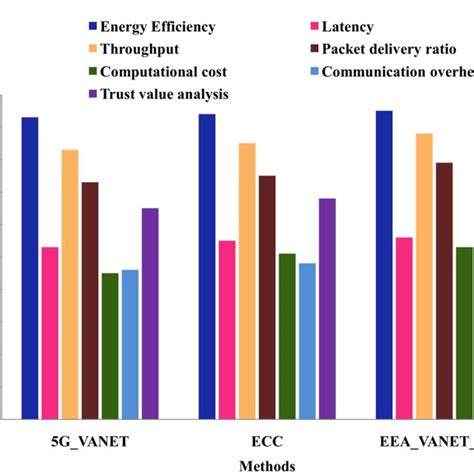 Label Classification In The Nslkdd Dataset Download Scientific Diagram
