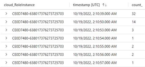 Function Apps Dependency Injection And Auto Scaling Animatlabs