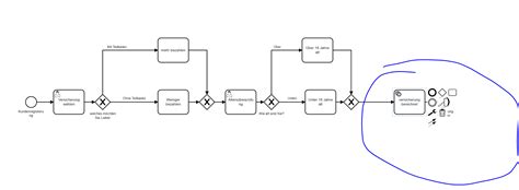 How To Connect External Website And Webservice Into Camunda