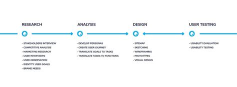Ui Ux Design Process Today I Want To Share With You My… By Roman