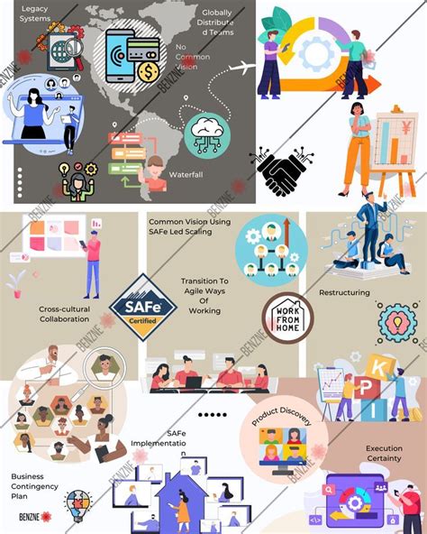 Case Studies On Spotify Model Agile I Artofit