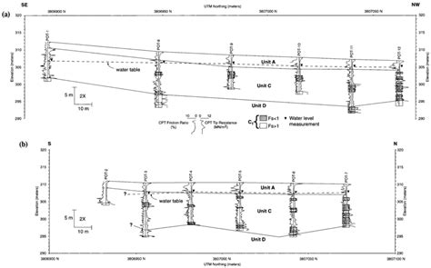 Ab Subsurface Cross Sections Through Valley Fill In Potrero Canyon