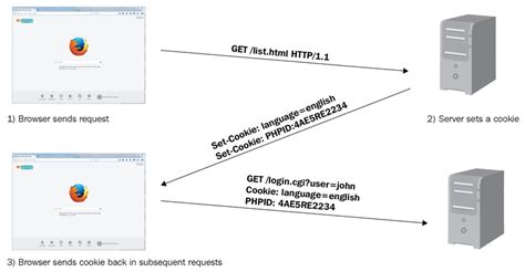 some important concepts for backend part 2 dev community