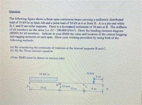 Solved The Following Figure Shows A Three Span Continuous