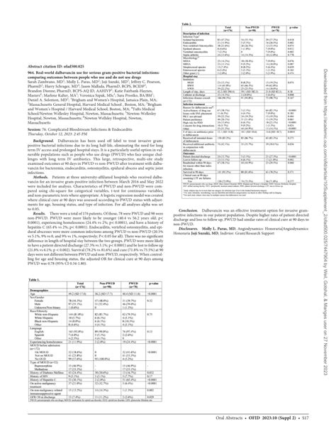 Pdf 964 Real World Dalbavancin Use For Serious Gram Positive Bacterial Infections Comparing