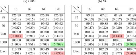 Comparison Of Computational Efficiency And Accuracy Between The Cos