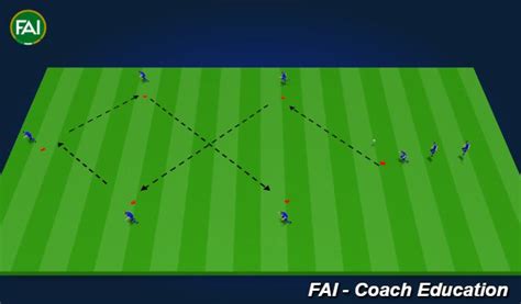 Football Soccer Technical Passing Sequence Technical Passing Receiving Academy Sessions